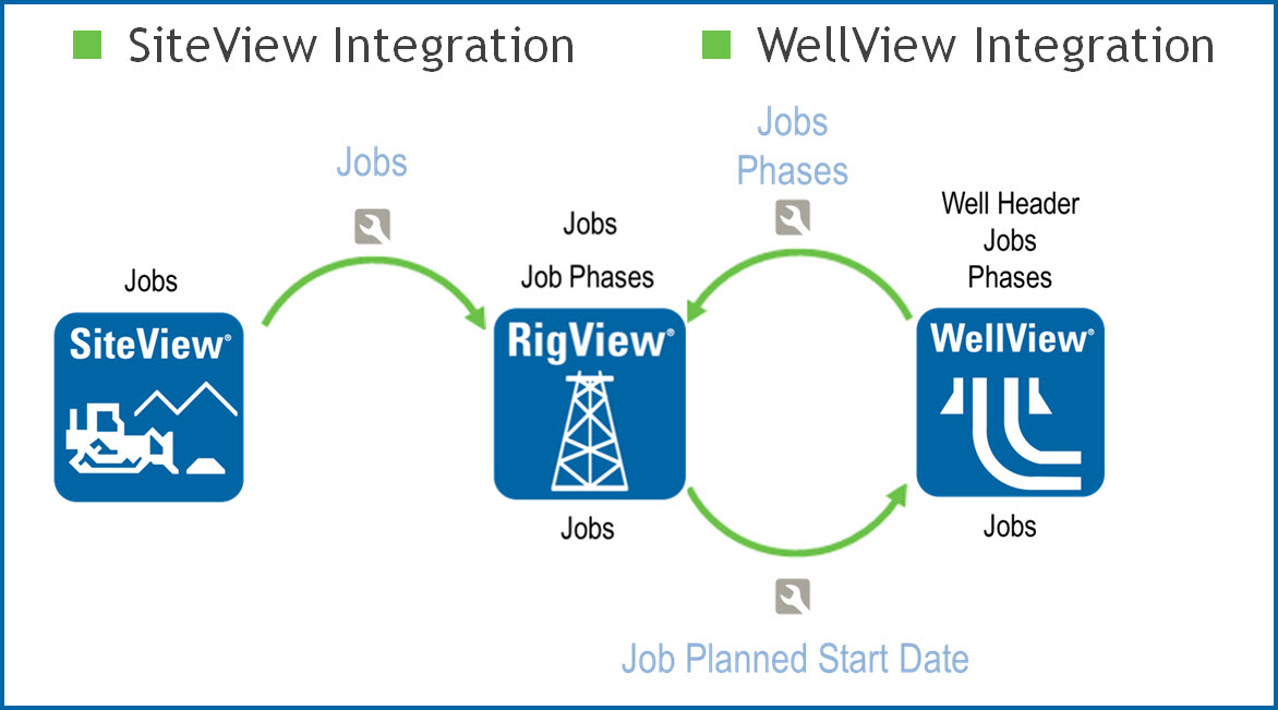 Well Project Scheduling Software - Rig Equipment Tracking | Peloton